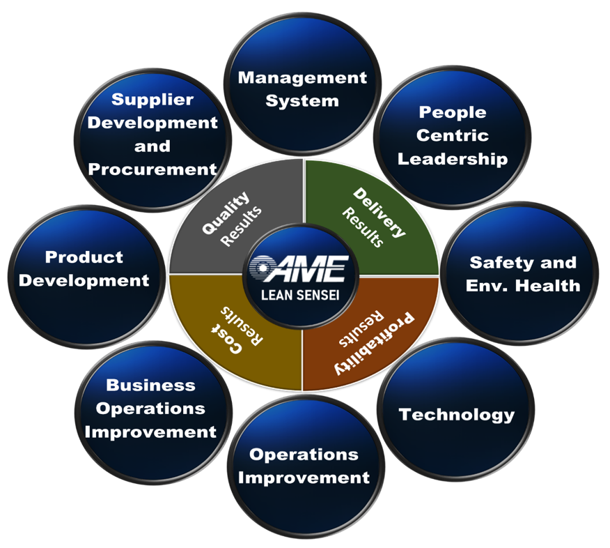 What is AME?
